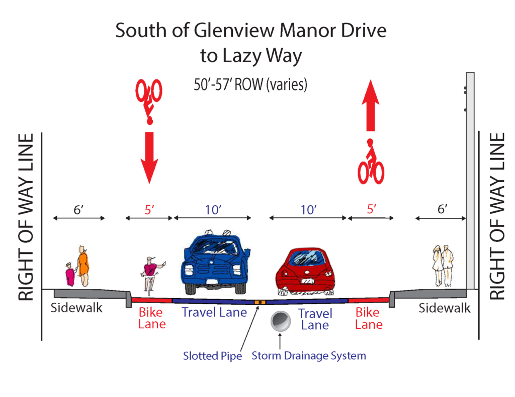 Typical Section Seg 3 Glenview Manor to Lazy Way (revised)tlh – reFRESH ...
